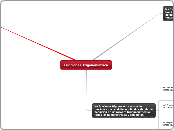 Funciones Trigonometrica - Mind Map
